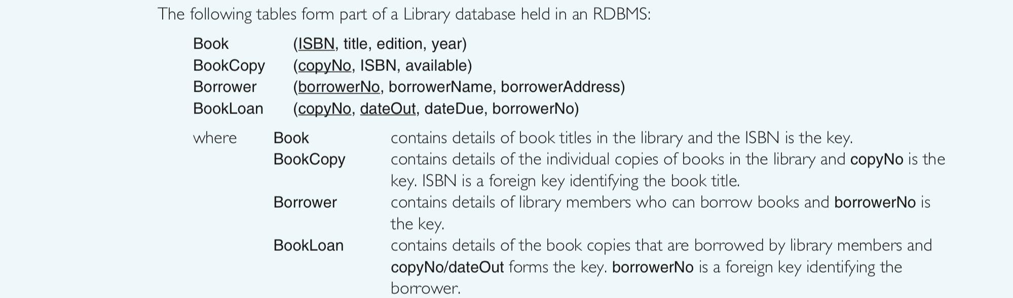Solved The following tables form part of a Library database | Chegg.com