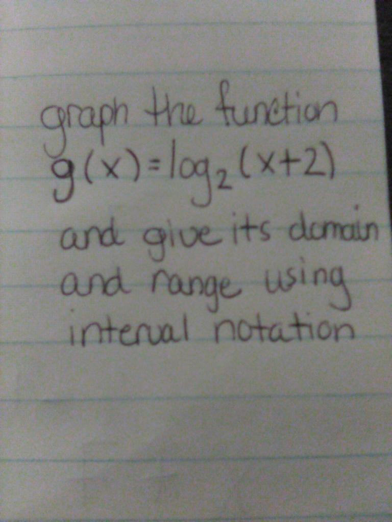 Solved graph the function g(x)= log2 (x+2 and give its | Chegg.com