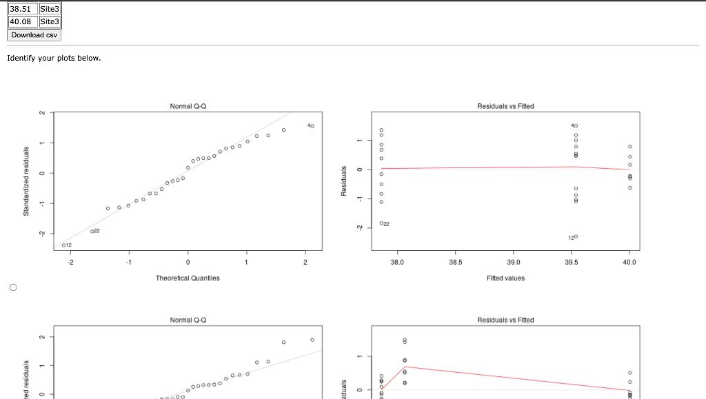 Solved Residuals versus fits plot. \begin{tabular}{||l|l|} | Chegg.com