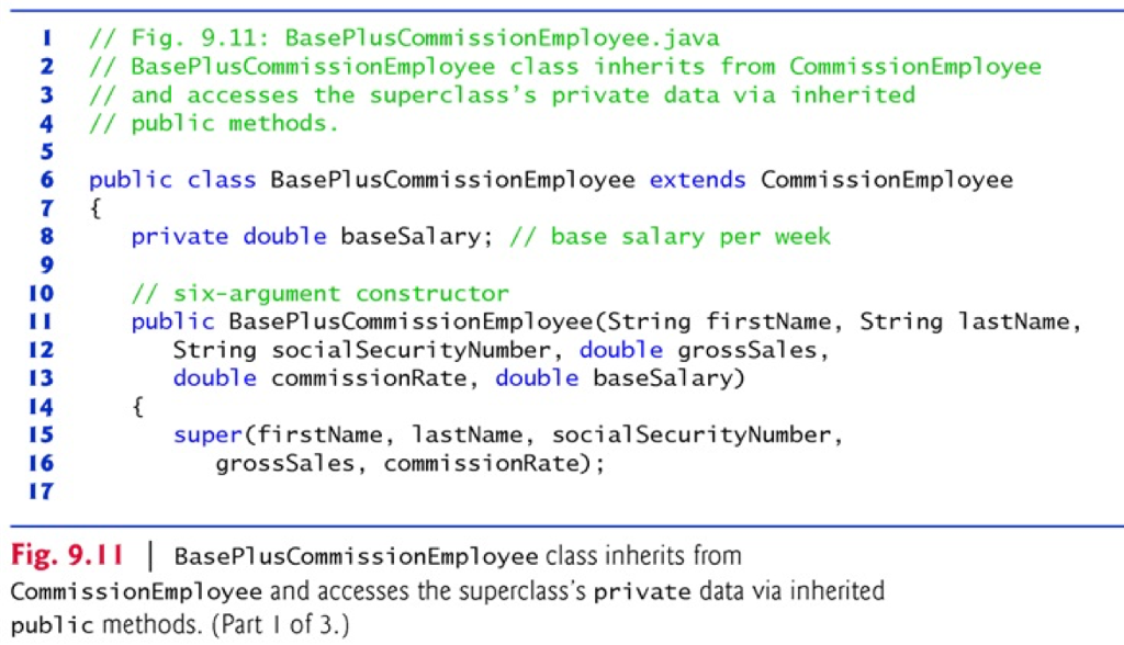 PLS USE JAVA Many programs written with | Chegg.com