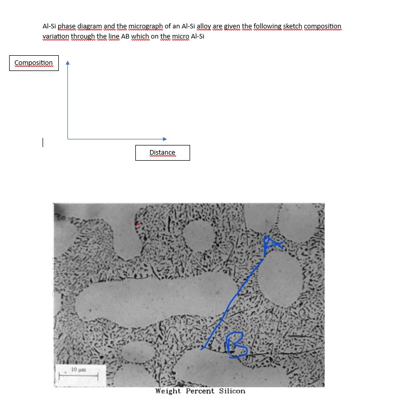 Solved Al-Si phase diagram and the micrograph of an Al-Si | Chegg.com