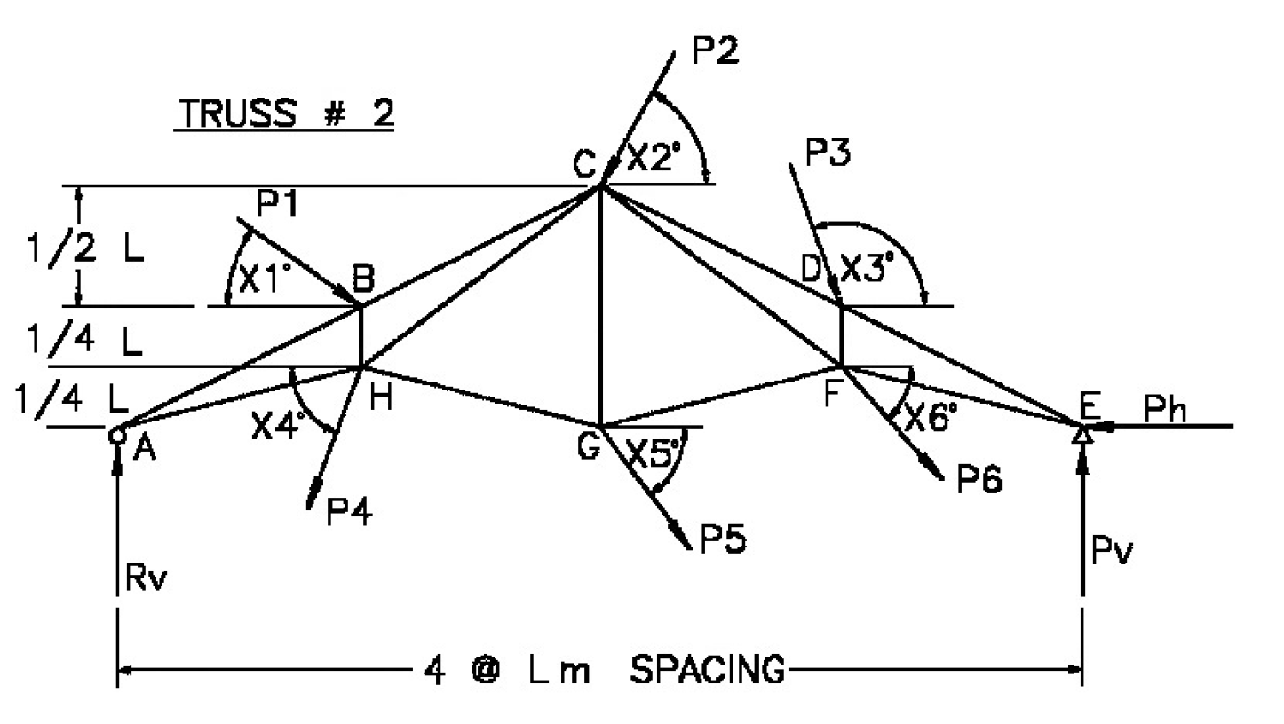 Solved P2 TRUSS # 2 C X2 P3 P1 /X1° B DIX3 T 1/2 L 1 1/4 L | Chegg.com
