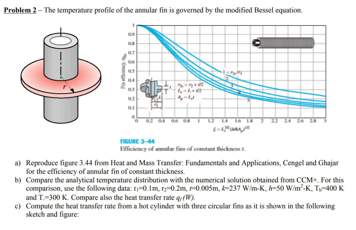 Problem 2 – The temperature profile of the annular | Chegg.com