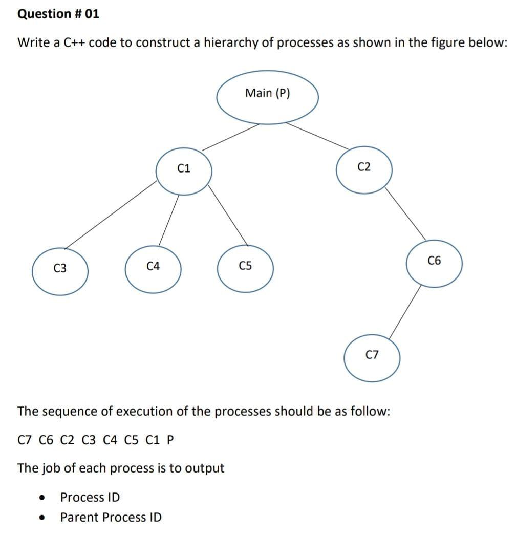 Solved Question # 01 Write a C++ code to construct a | Chegg.com