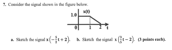 Solved 7. Consider the signal shown in the figure below. | Chegg.com