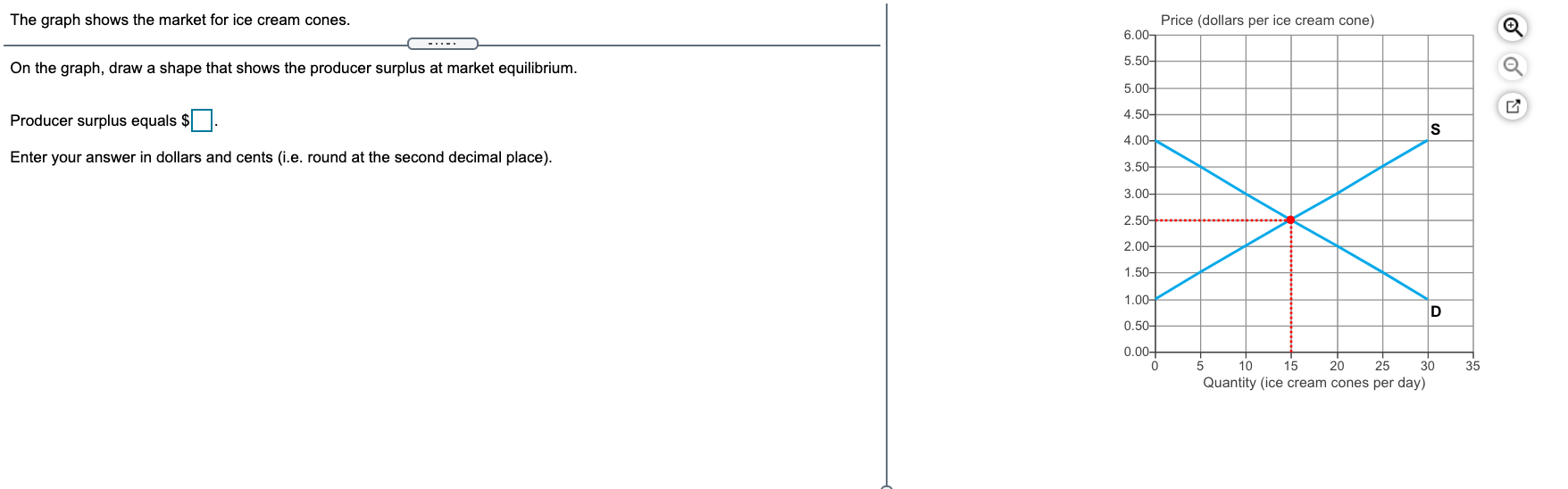 Solved The graph shows the market for ice cream cones. Price | Chegg.com