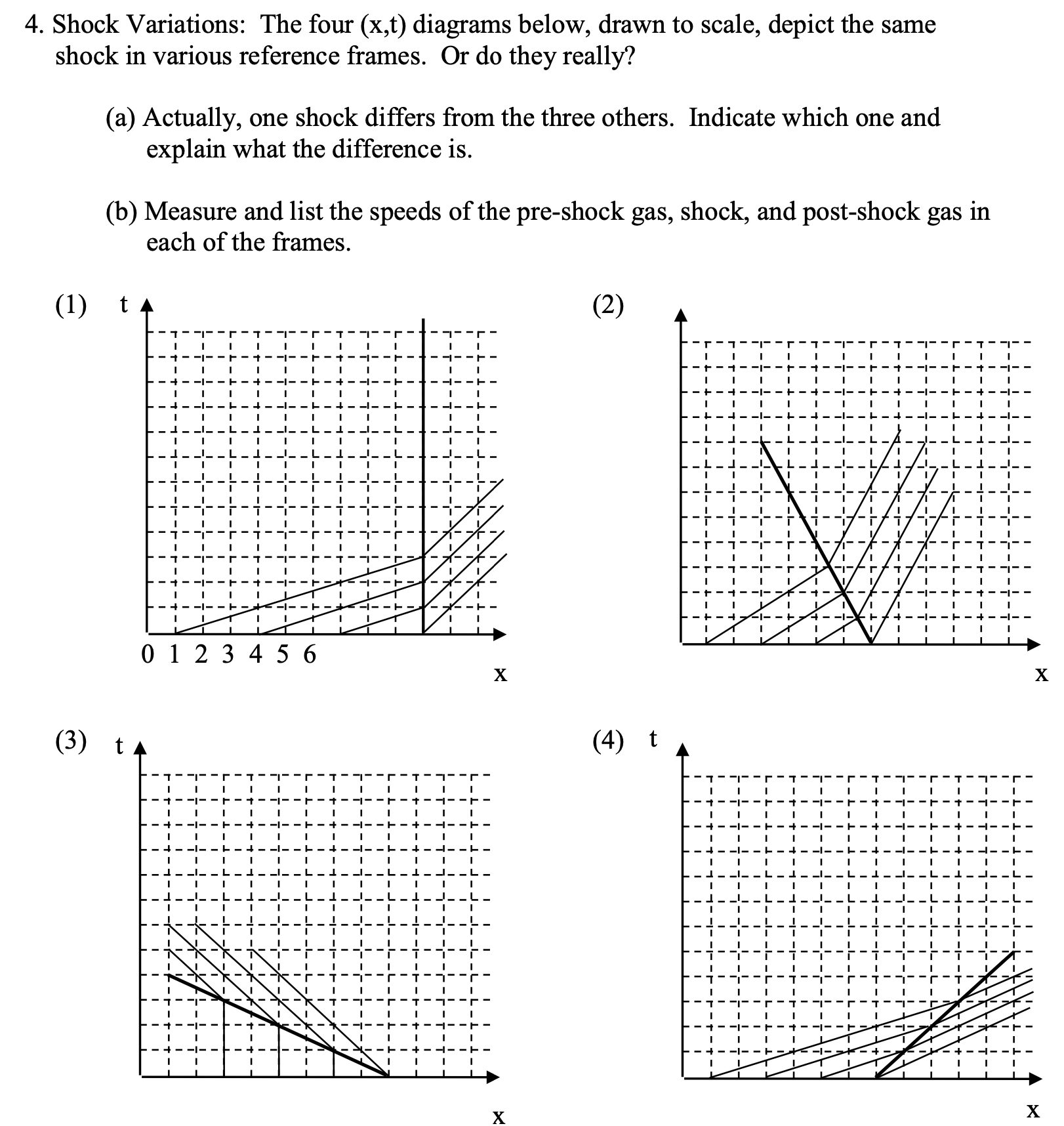 Solved H. Shock Variations: The four (x,t) diagrams below, | Chegg.com