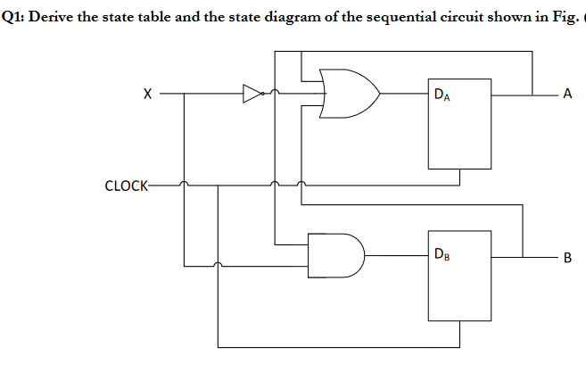 Solved Q1: Derive the state table and the state diagram of | Chegg.com
