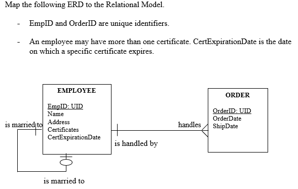 Solved Map the following ERD to the Relational Model. EmpID | Chegg.com