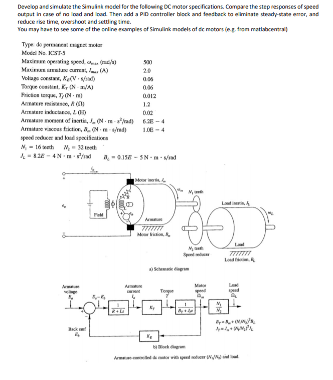 Develop and simulate the Simulink model for the | Chegg.com