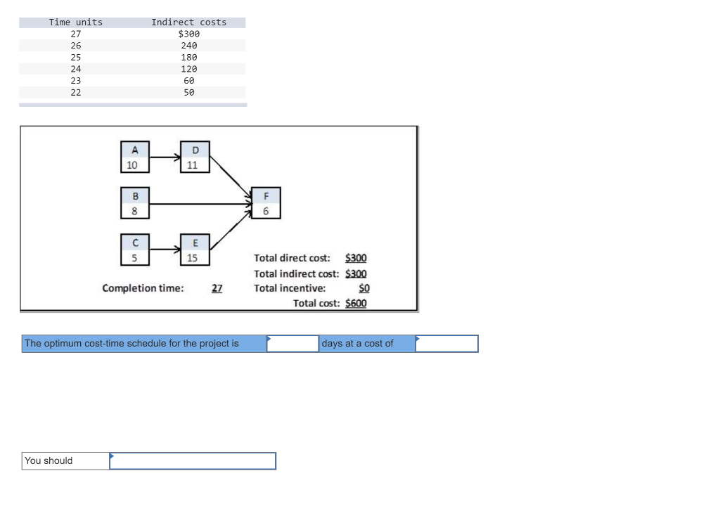 Solved EX9-5 (Static) Use the information contained below... | Chegg.com