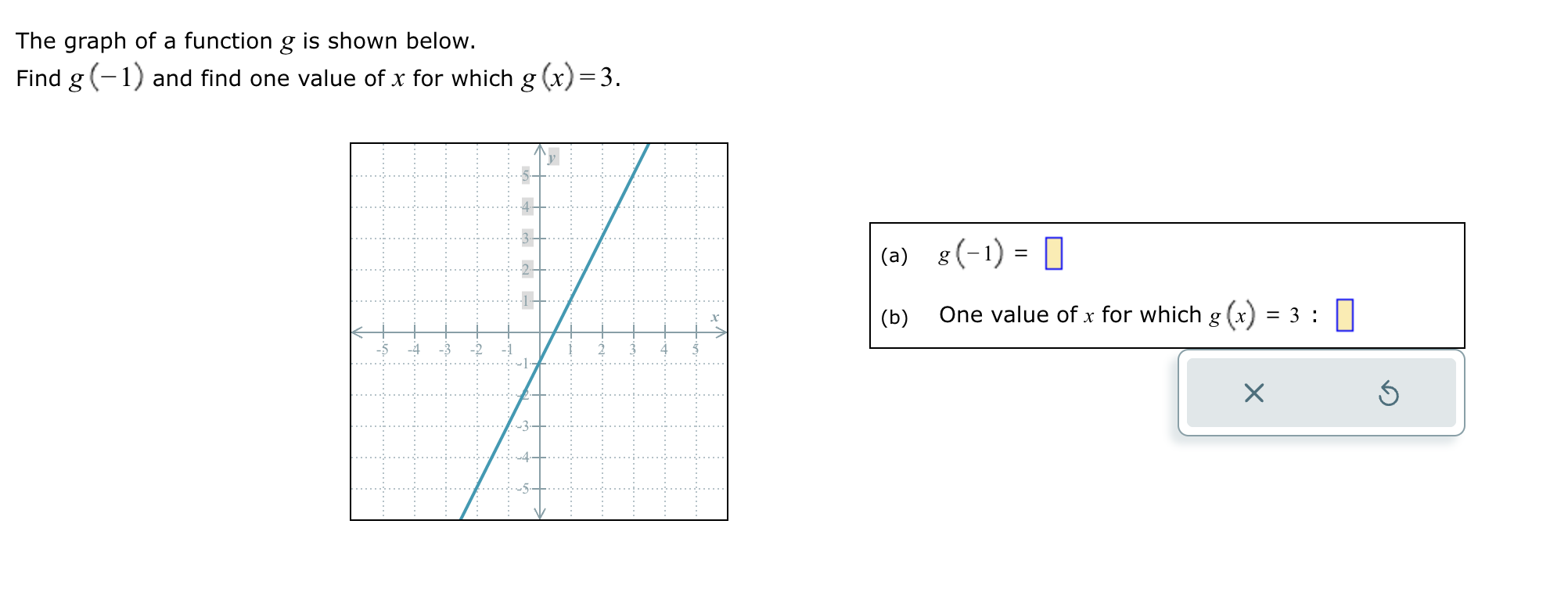 Solved The graph of a function \\( g \\) is shown below. | Chegg.com