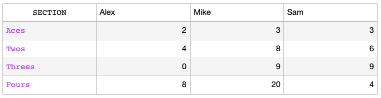 Matlab simple code Making a Yahtzee game and i want | Chegg.com