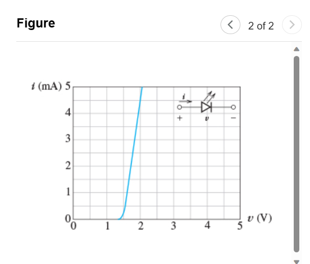 Solved Figure 1 of 2Sketch the load line. Plot the points | Chegg.com