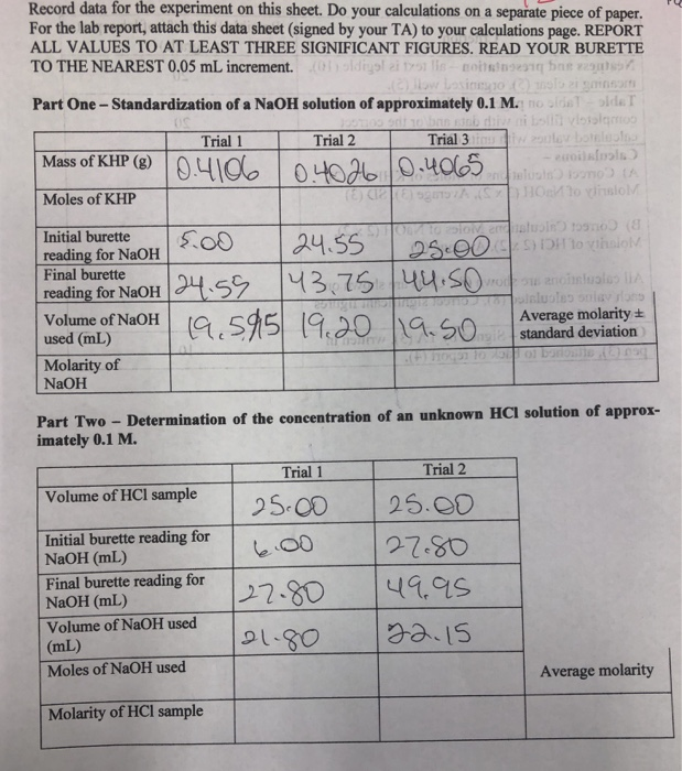 Solved data the experiment Record For the lab report, attach | Chegg.com