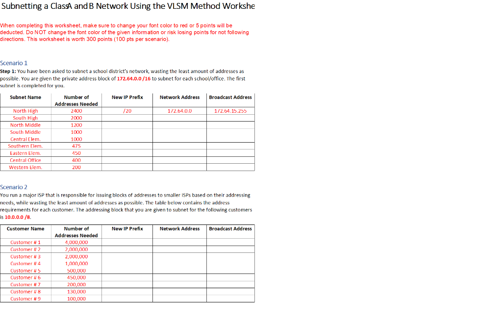 Solved Subnetting A Classa And B Network Using The Vlsm 