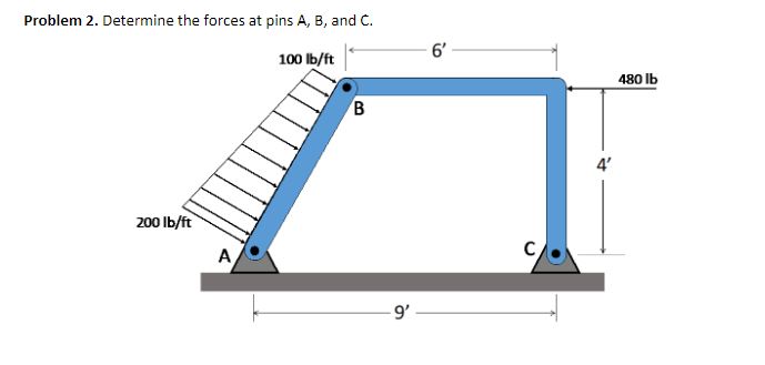 Solved Problem 2. Determine the forces at pins A, B, and C. | Chegg.com
