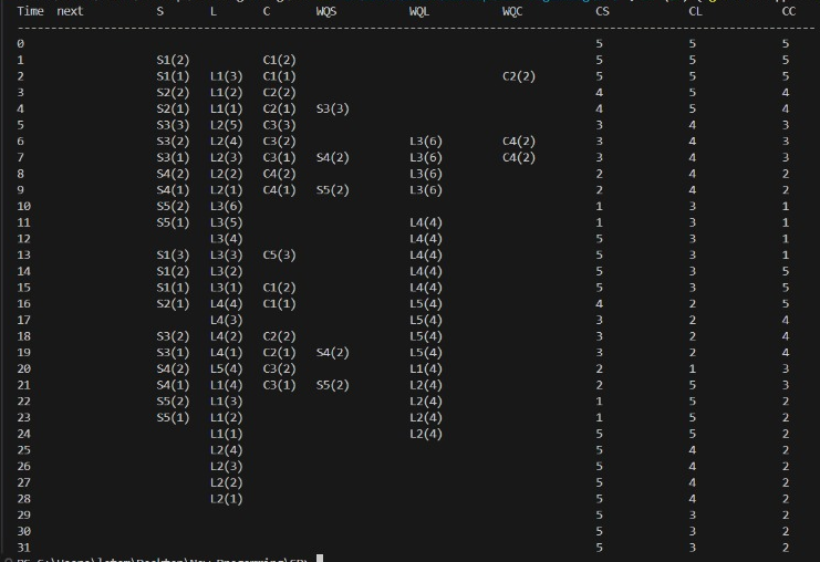 Solved Show me thePublic Transport Queue System Objective | Chegg.com
