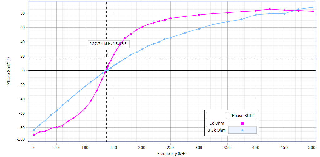 Solved 137.74 kHz, 15.65 ° - - - - - - - - - - - - - - - - | Chegg.com