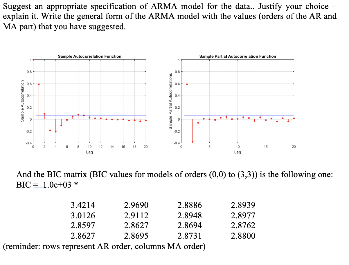 Suggest an appropriate specification of ARMA model | Chegg.com