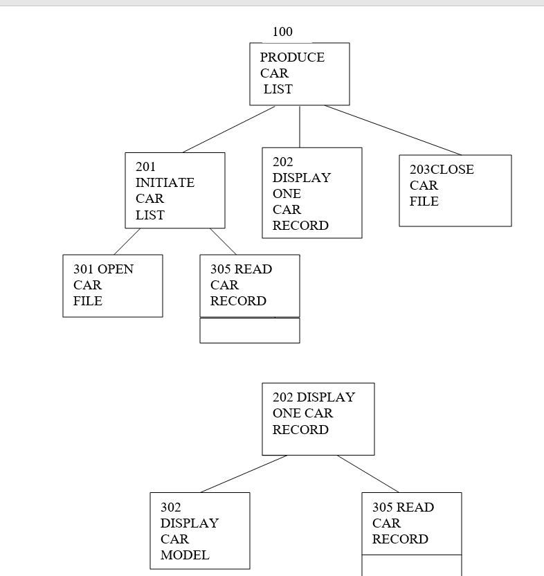 Solved Function Chart Lab 3 Given The Data Division Code 