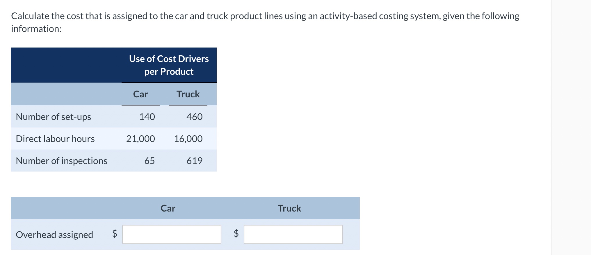Calculate the cost that is assigned to the car and | Chegg.com