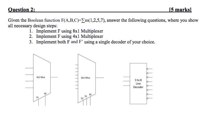 Solved Question 2: (5 marks] Given the Boolean function | Chegg.com