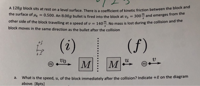 Solved 3a &b. What is the impulse imparted on the block by | Chegg.com