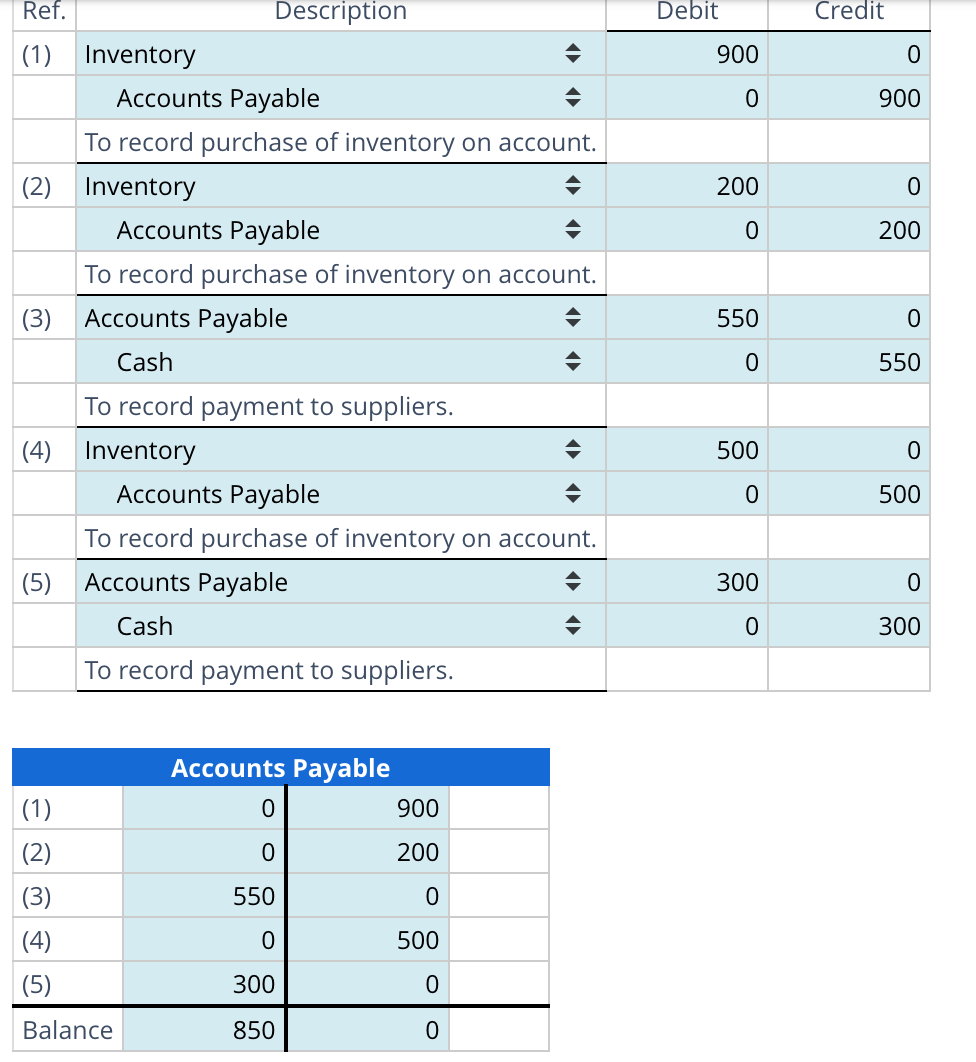 Solved \begin{tabular}{|l|r|r|} \hline \multicolumn{3}{|c|}{ | Chegg.com