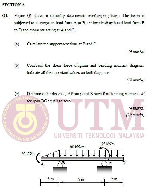 Solved Q1. Figure Q1 shows a statically determinate | Chegg.com