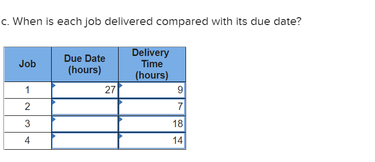 Solved Sequence the jobs shown below by using a Gantt chart. | Chegg.com