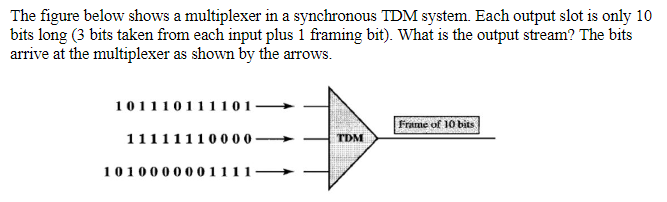 Solved The figure below shows a multiplexer in a synchronous | Chegg.com