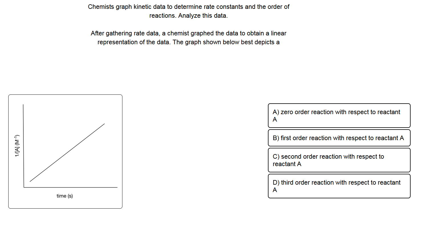 Solved Chemists graph kinetic data to determine rate | Chegg.com