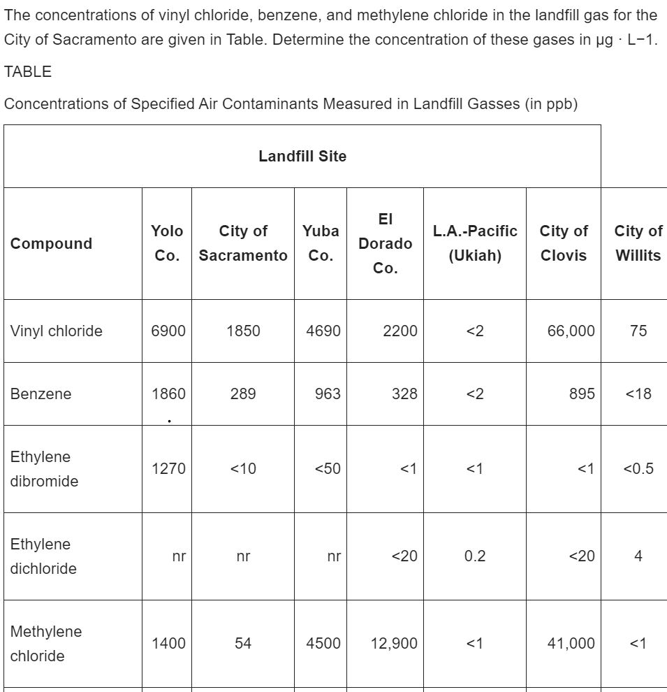 Solved I think 1ppb is NOT equal to 1ug/L since we are | Chegg.com