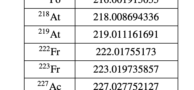 Solved An atom of Ac (A=227) decays by 𝛼 emission. If | Chegg.com