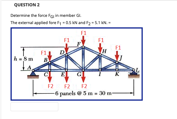 Solved Determine the force FGI in member GI. The external | Chegg.com