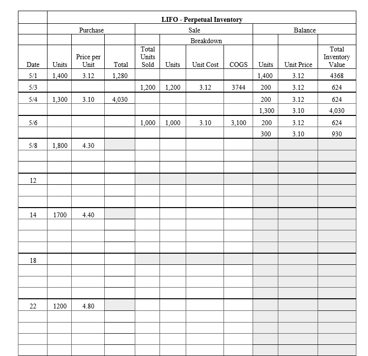 Solved A record of transactions for the month of May was as | Chegg.com