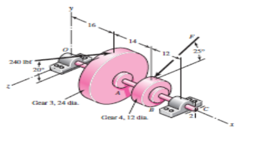 Solved e) draw the differential element at the position of | Chegg.com