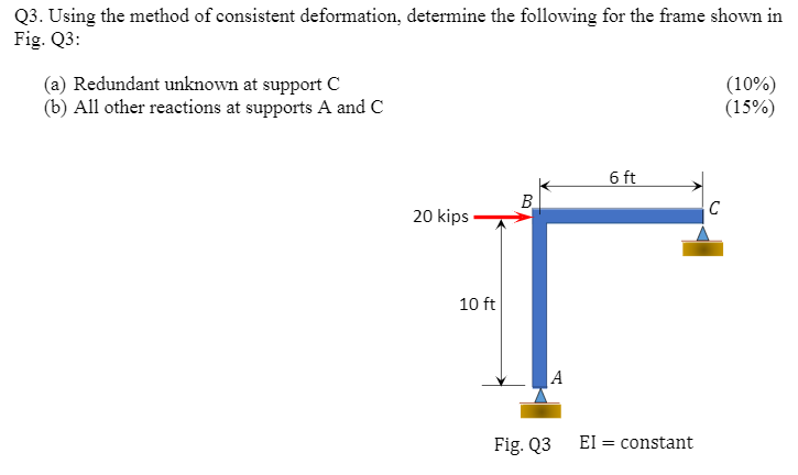 Solved Q3. Using the method of consistent deformation, | Chegg.com