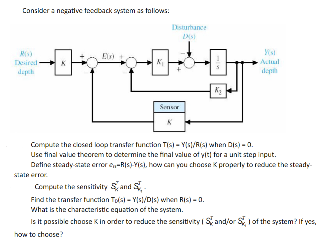 Compute the closed loop transfer function T(s)=YsR(s) | Chegg.com