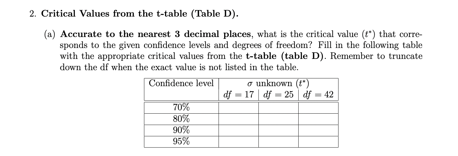 Solved 2. Critical Values from the t-table (Table D). (a) | Chegg.com