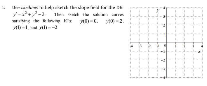 Solved 1. Use isoclines to help sketch the slope field for | Chegg.com