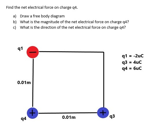 Solved Find the net electrical force on charge q4. a) Draw a | Chegg.com