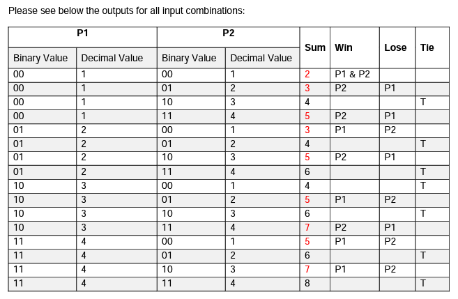 Solved You are required to implement a simple game, using a | Chegg.com