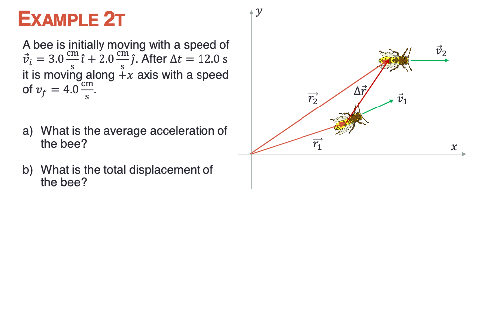 Solved A bee is initially moving with a speed of | Chegg.com