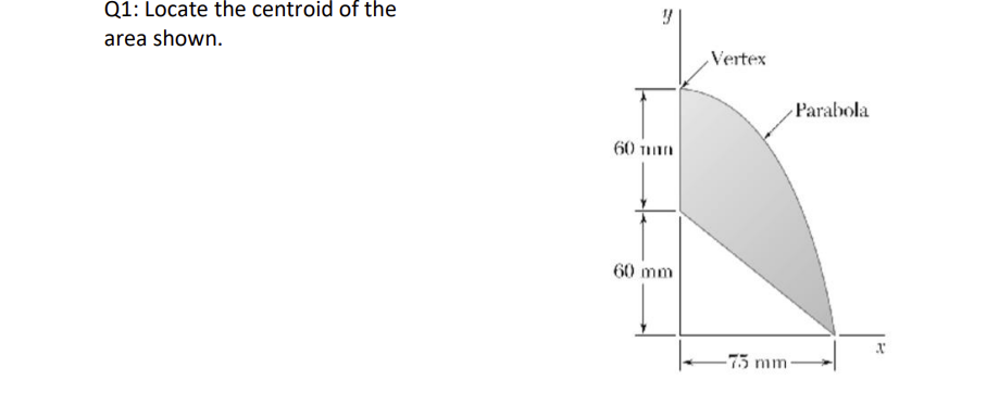 Solved Q1: Locate the centroid of the area shown. | Chegg.com