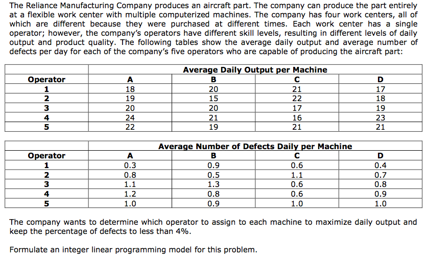 Solved Could you please set up the variables, objective | Chegg.com