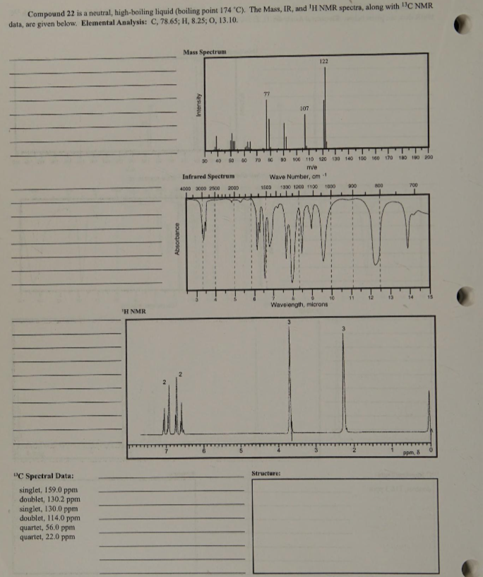 Solved Compound 22 is a neutral, high-boiling liquid | Chegg.com
