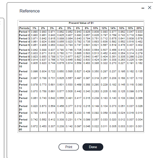 Solved Use the Present Value of $1 table to determine the | Chegg.com