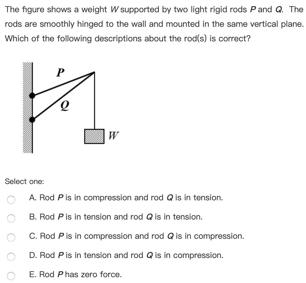 Solved The figure shows a weight W supported by two light | Chegg.com